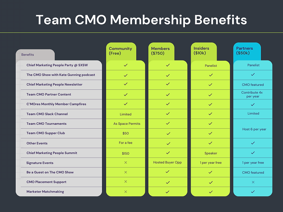 Membership | Team CMO