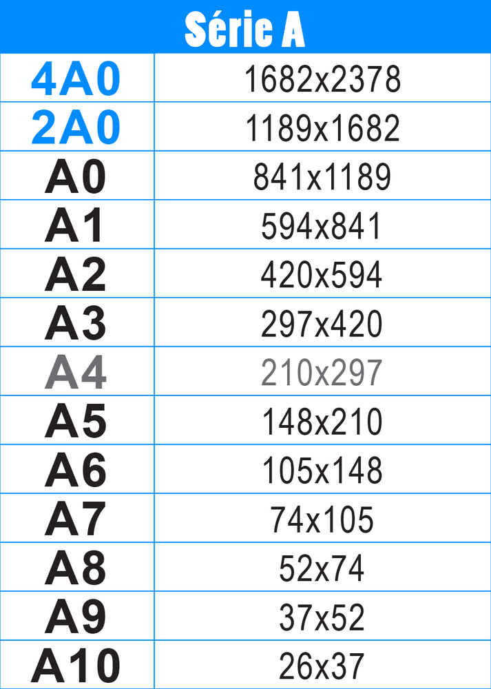 Para que serve cada formato de papel?
