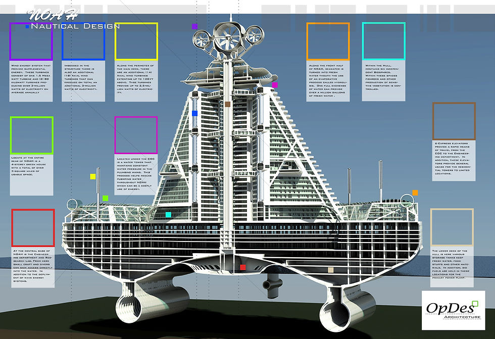 OpDez Architecture: The Concept of NexGen Buildings