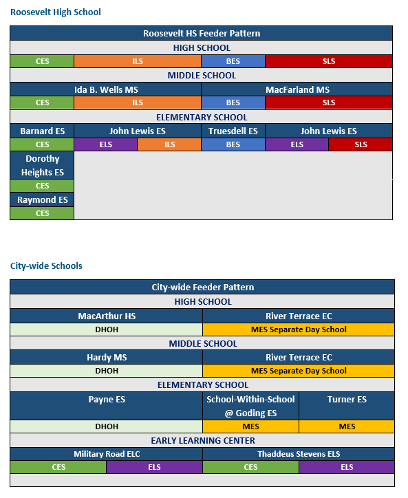 SY24-25 Self-Contained Feeder Pattern | DC Public Schools