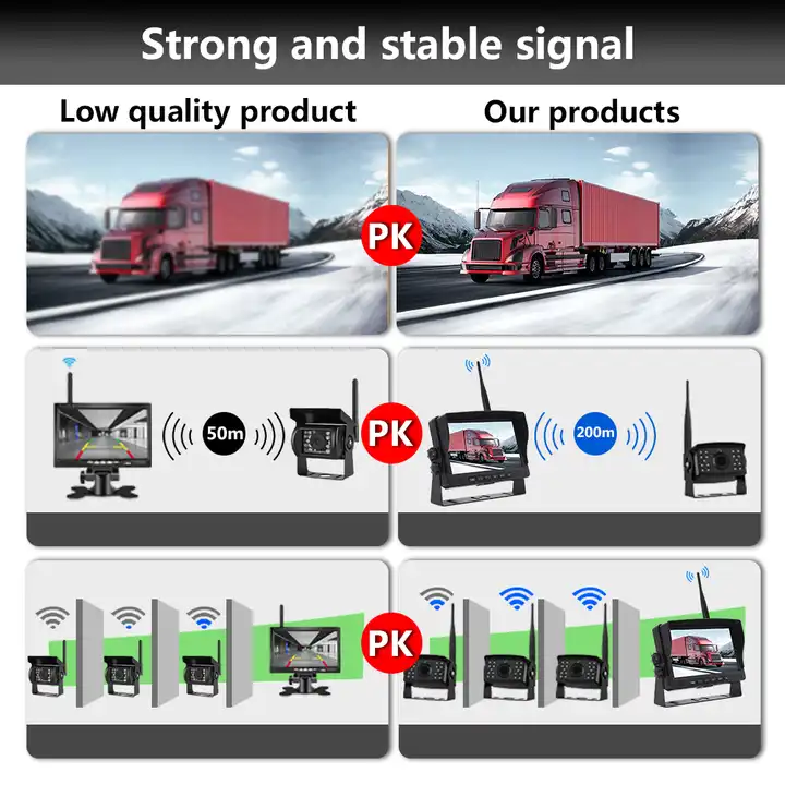Forklift wireless camera kit with monitor | Tiglon Forklift wireless camera kit with monitor | Tiglon
