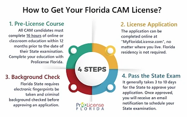 Florida CAM License Course Online | Prolicense School