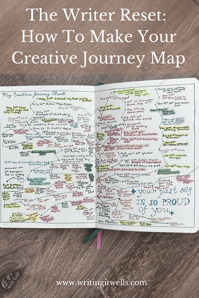 The Writer Reset: How To Make Your Creative Journey Map