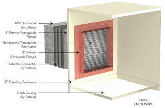 De-mystifying TEMPEST