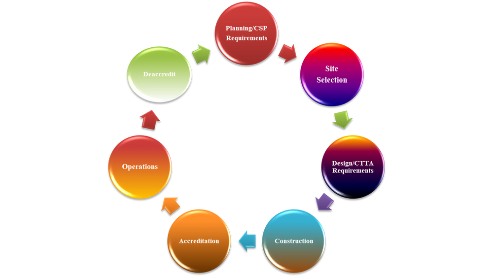 What is a SCIF? (Let’s start with the basics)