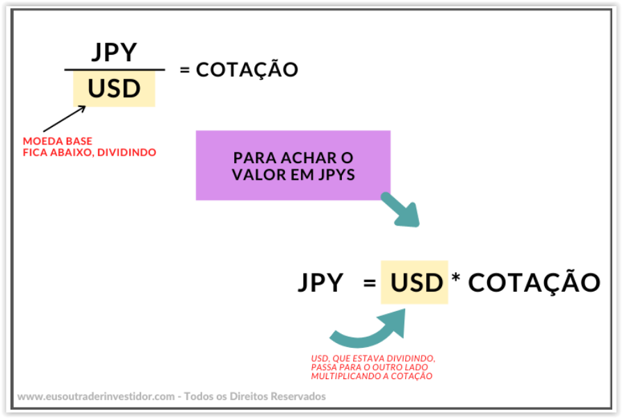 ENTENDENDO AS COTAÇÕES - CAPÍTULO 2 - Curso de Forex Completo