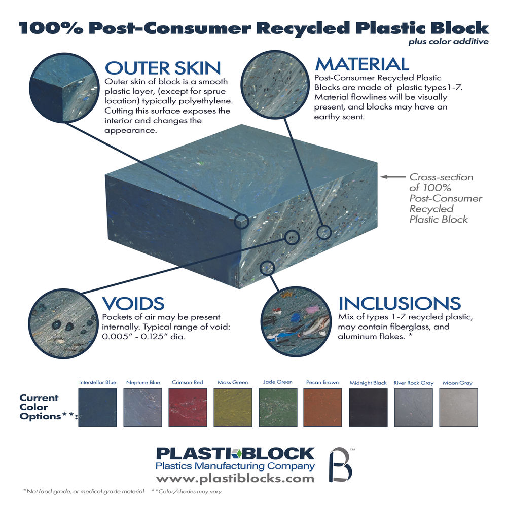 Plasti-Blocks™ Recycled Blocks