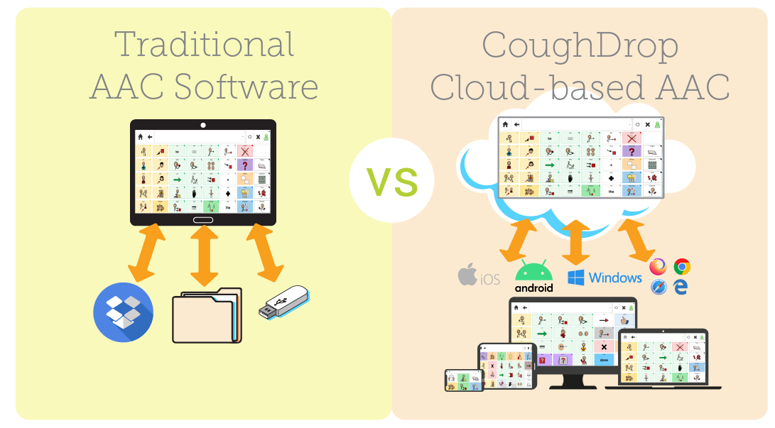 ProSlate™ Series and AAC Apps: Highlighting CoughDrop ProSlate™ Series and AAC Apps: Highlighting CoughDrop