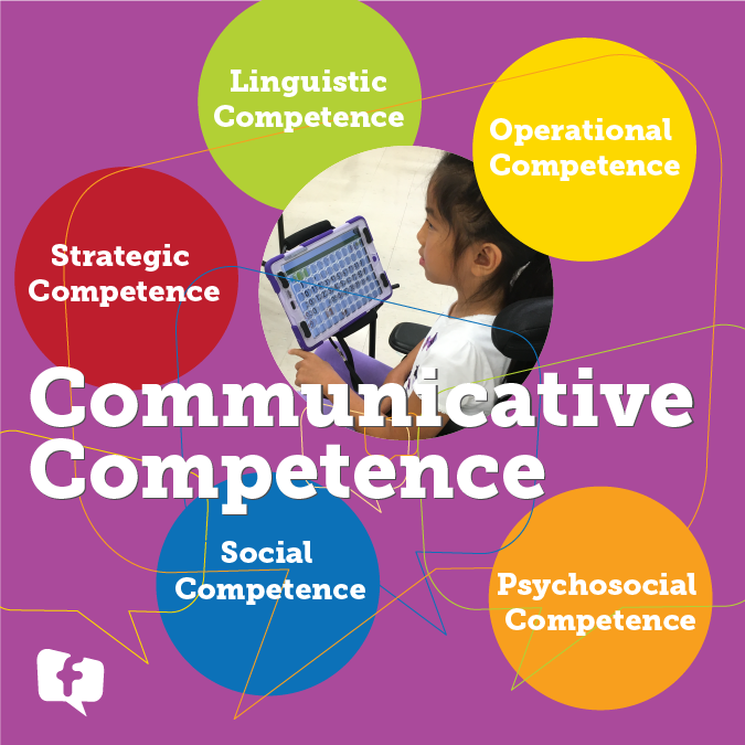 Communicative Competence and AAC