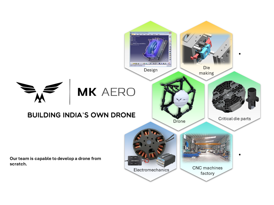MK AERO | Drone Manufacturers | India