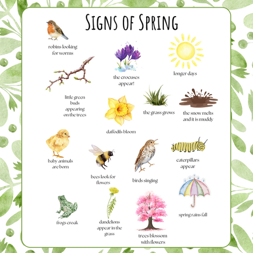 Signs of Spring Poster | Mom Life Uplifted