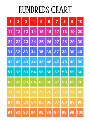 100 Chart Poster PDF | MHR