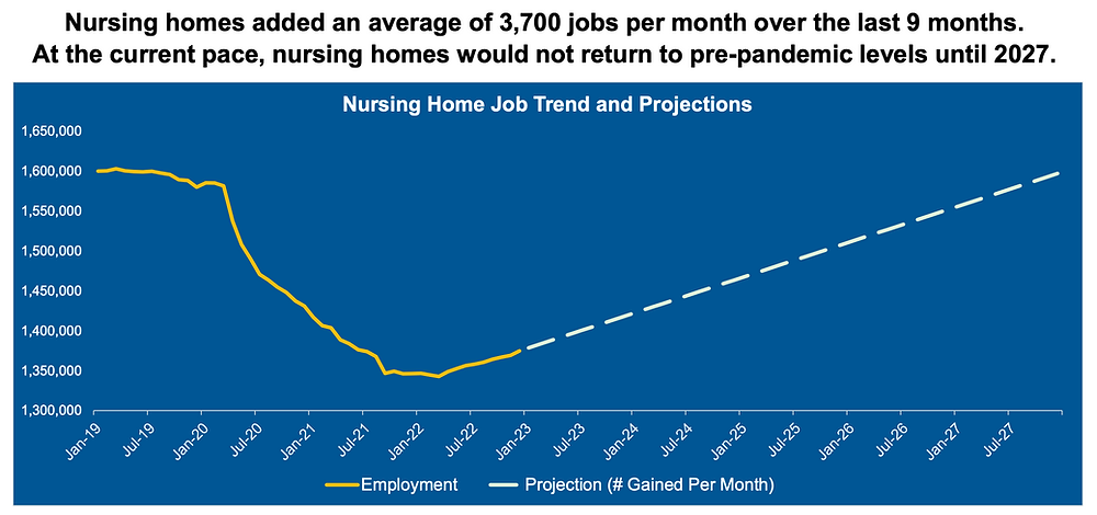 Facing Increasing Elder Populations and Staffing Challenges in Long ...