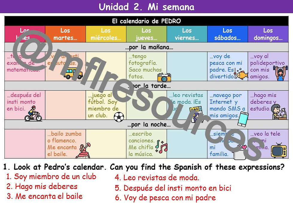 Spanish Resources | MFL Resources