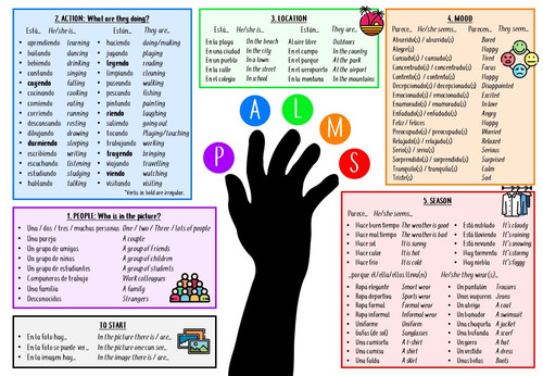 GCSE Speaking preparation - photo description mat | MFL Resources