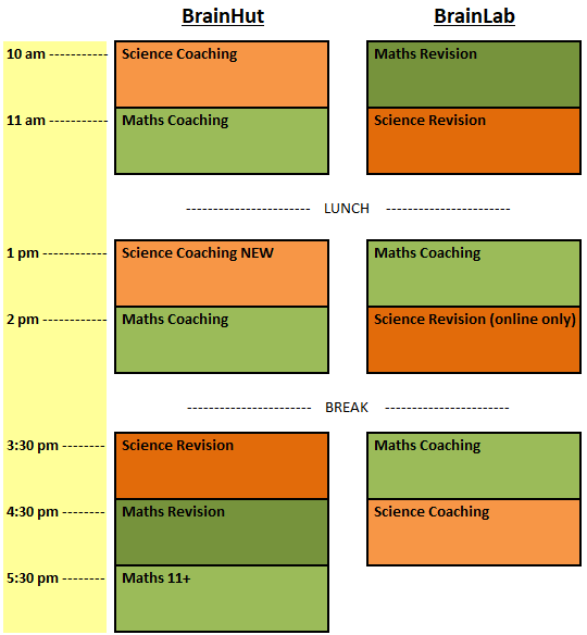 Maths & Science Tuition | Potters Bar, UK | Algebrains