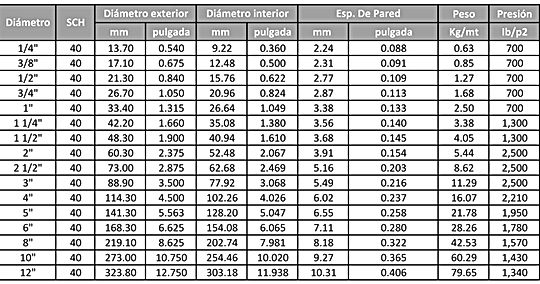 TUBO ACERO SCH-40 | oficial