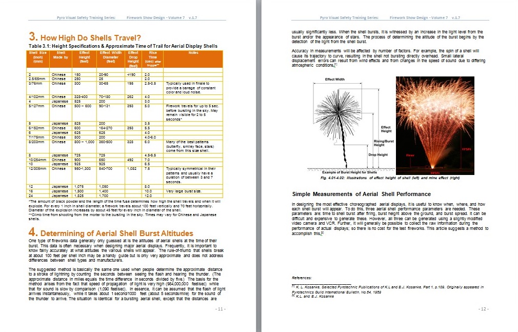 Fireworks Choreography Pyrotechnic Design Safety