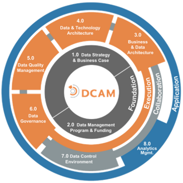 Data Management | SmartStreams_Latest
