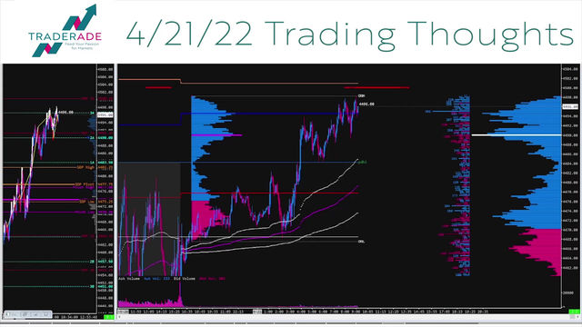 Horse's Trading Thoughts: April 21 Premarket