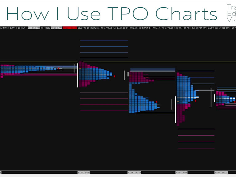 Educational Video: TPO Chart Basics