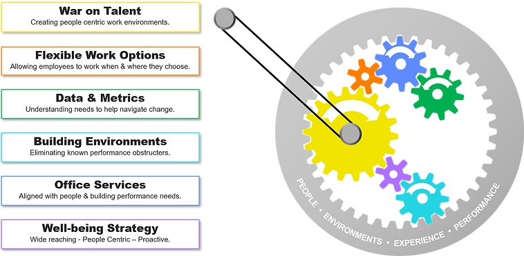 Strategic Alignment | UNITE2BWELL