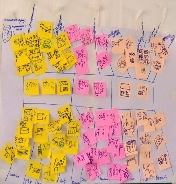 GALS in PRISM: Gender Action Learning System (GALS) under the ...