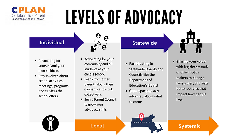 ADVOCACY | CPLAN