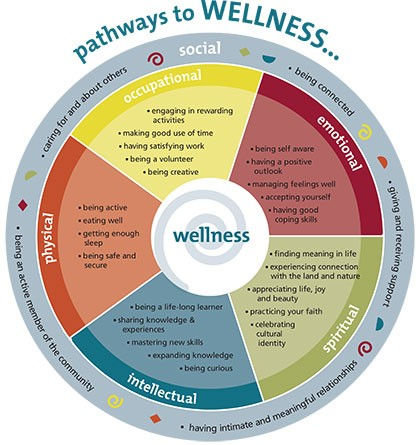 Pathways to wellness