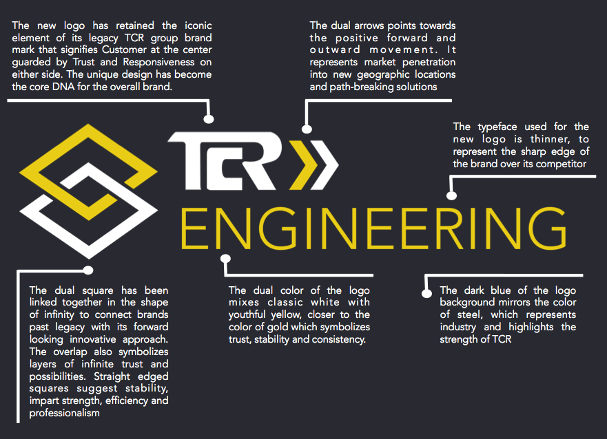 New TCR Brand Identity- Being Future Ready