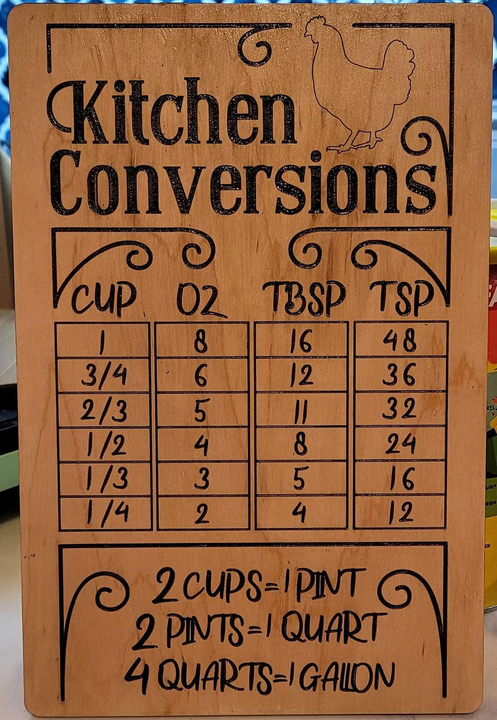 Rooster Conversion Chart | Whimsical Goddess Je
