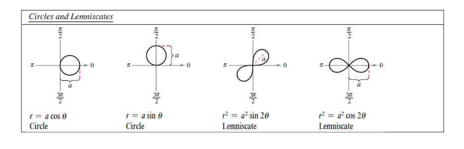 Polar Coordinates | Calculus BC