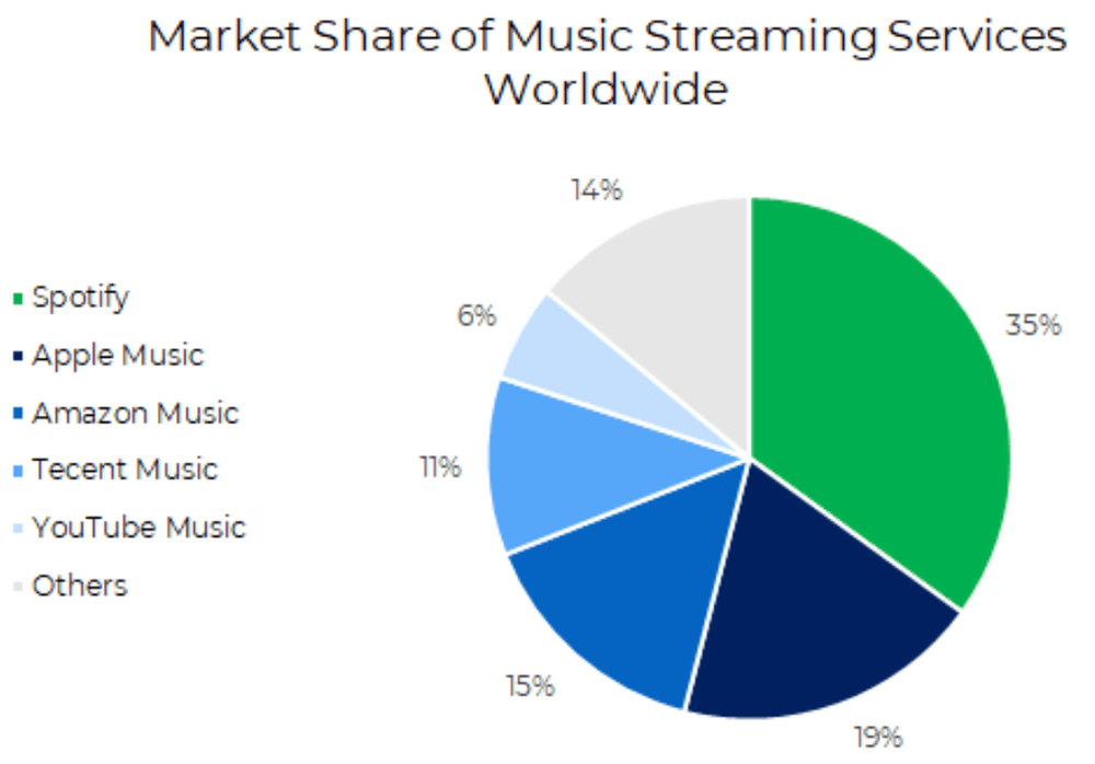 Spotify’s $235 Million Acquisition of Megaphone