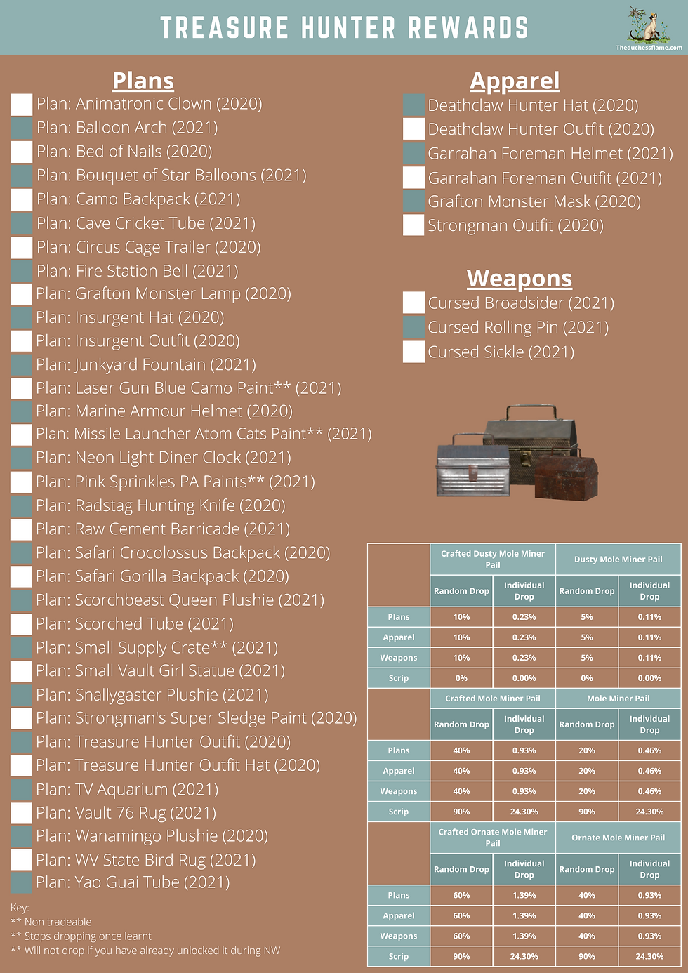 Fallout 76 Event Guide: Hunt for the Treasure Hunter