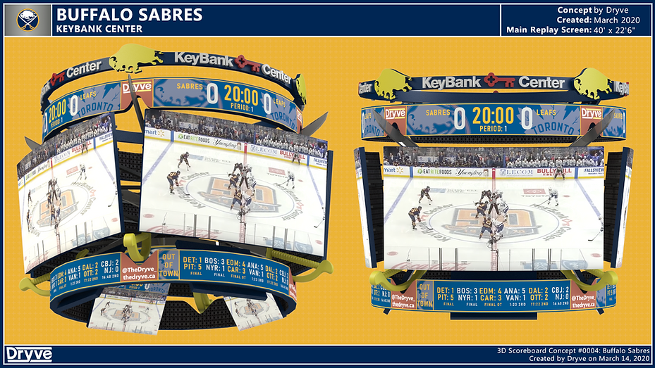 Buffalo Sabres Concept Scoreboard | Dryve