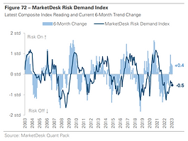 Tactical Trading Tools | Quant Pack Leading Indicators