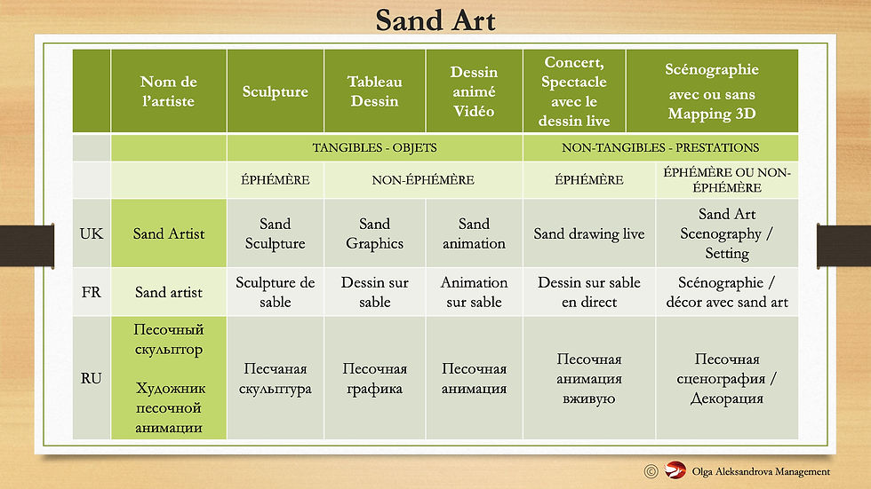 Sand Art / Dessin sur sable / Animation sur sable