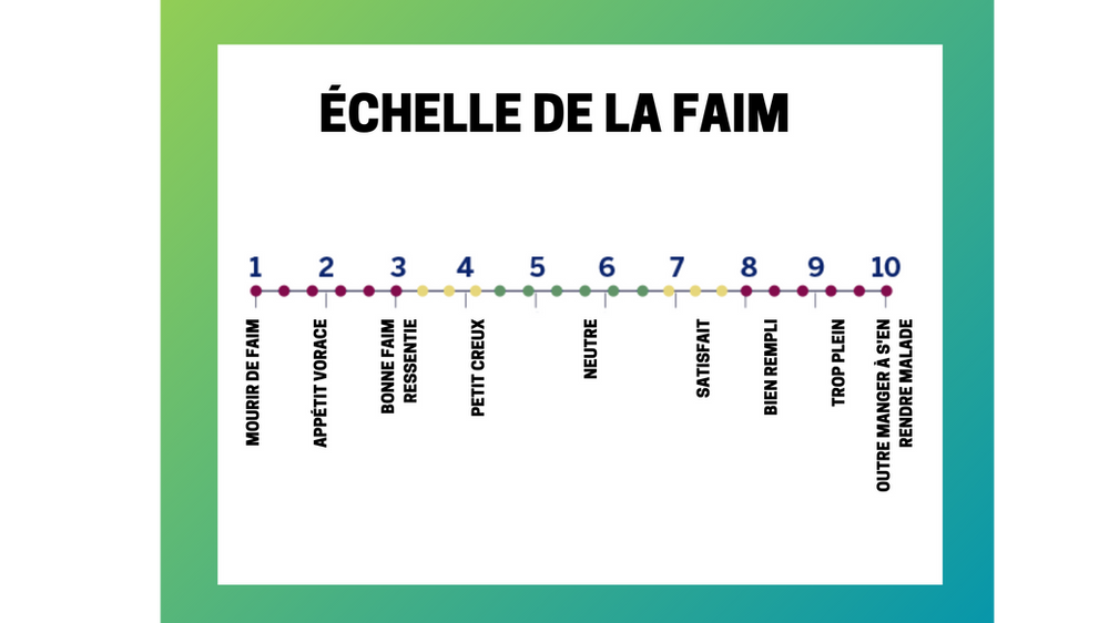 5 trucs pour écouter ses signaux de faim et de satiété