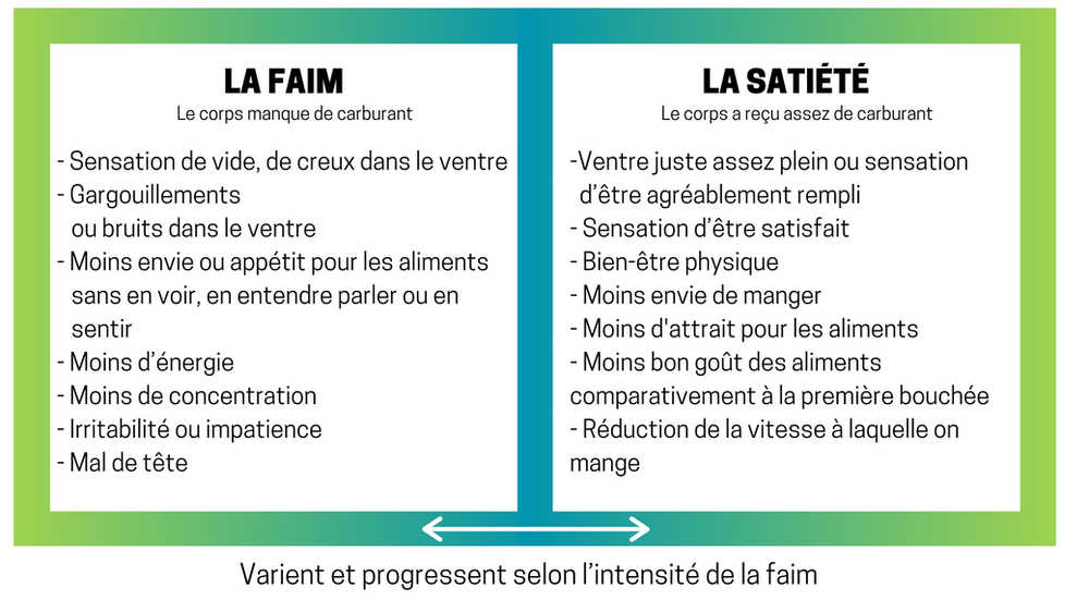 5 trucs pour écouter ses signaux de faim et de satiété