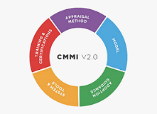 Curso CMMI® V2.0 UPGRADE TRAINING | M & P