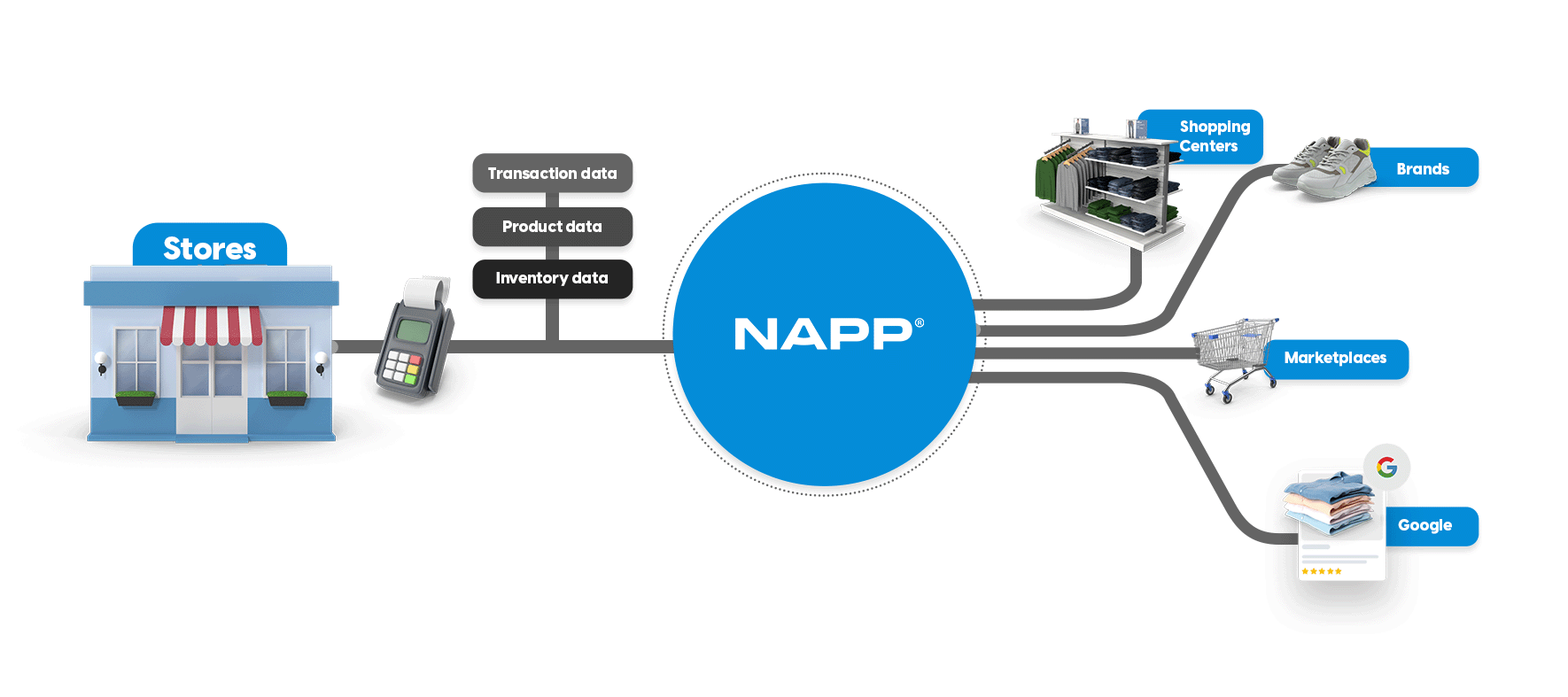 Napp Solutions | Data and inventory marketing solutions for retail.