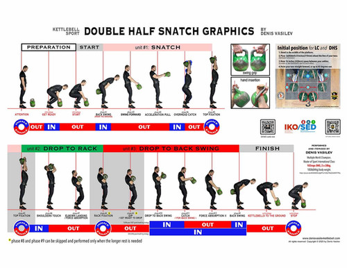 KB Sport DOUBLE HALF SNATCH Graphics | Denis Vasilev