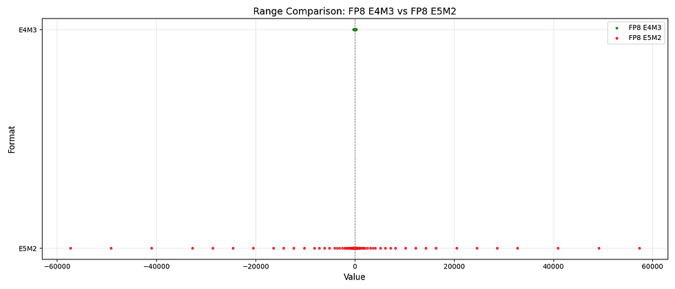 The Road to MX: The Evolution of AI Data Formats (INT8, Bfloat, FP8 ...