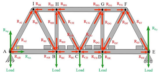 Statics Bridge Project | A. Geary Portfolio
