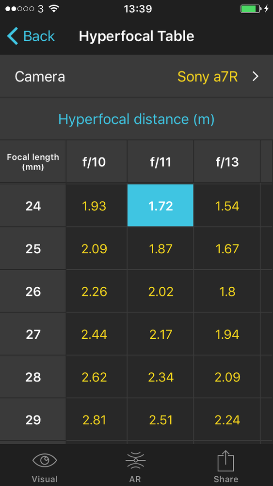 Hyperfocal distance - a quick guide.
