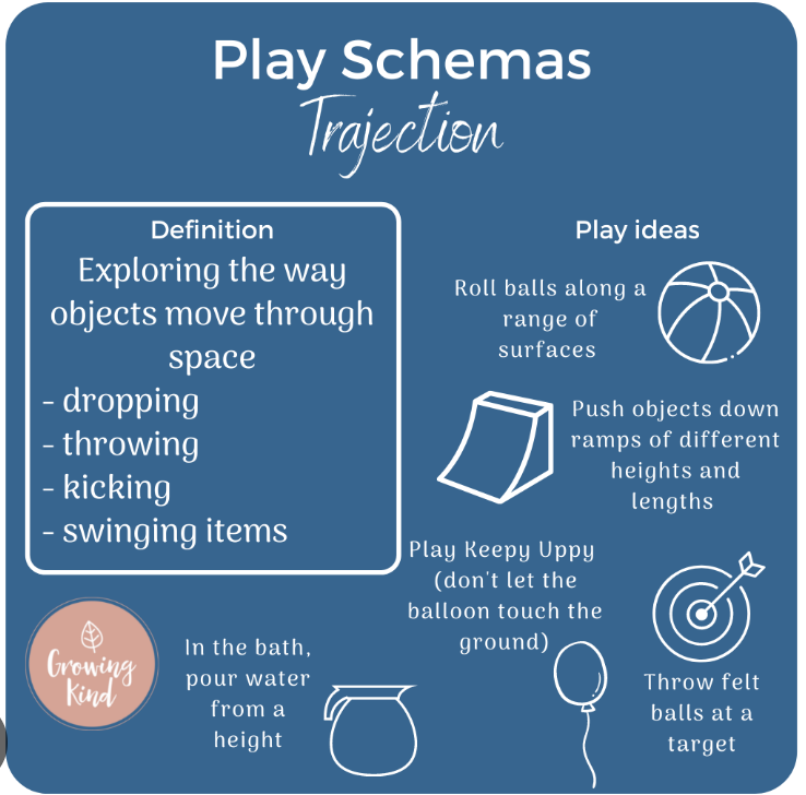 Play Schemas & Visual Aids