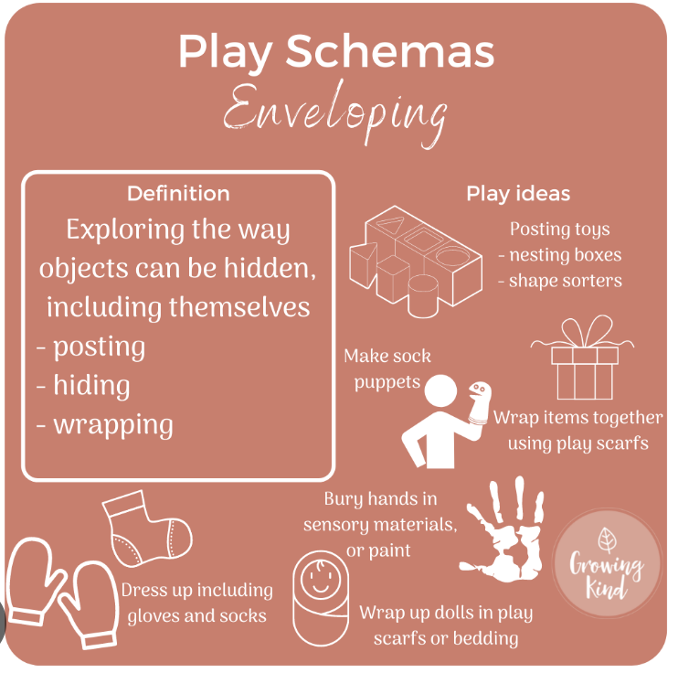 Play Schemas & Visual Aids
