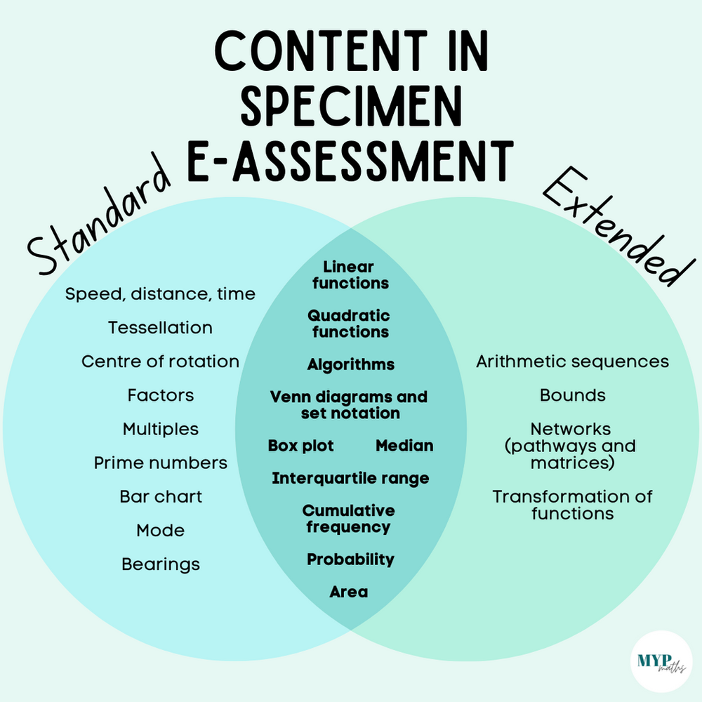 Exploring the new MYP Maths E-Assessment