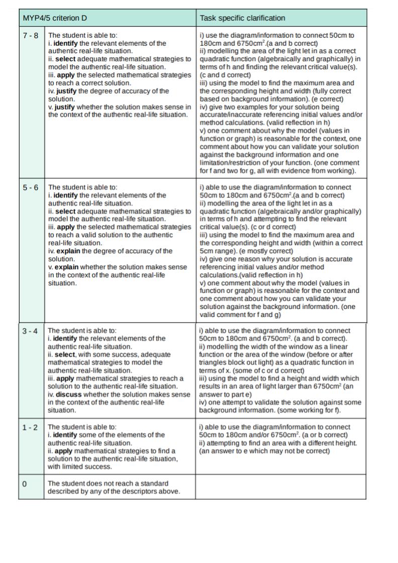 The ABC Guide for Creating MYP Maths Criterion D Assessments (with ...