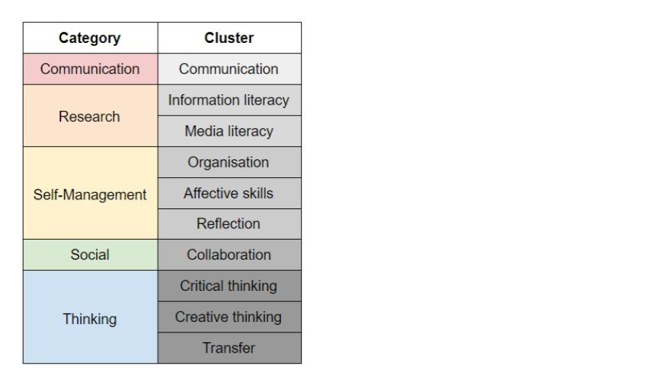 Written Curriculum Step 7: Selecting ATLs